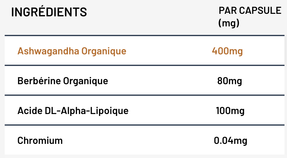 Gluc Adapt - Sporebios - Unytii - Distribution of Supplements – Unytii ...