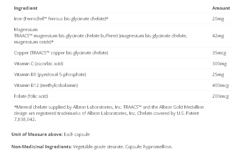 Iron Matrix - Cyto-Matrix - Unytii Pro - Suppléments & Produits ...