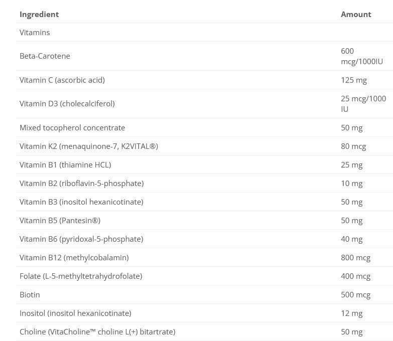 Multi Matrix - Powder - Blueberry - Cyto-Matrix (Login) - Unytii ...